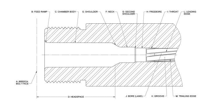 Barrel Chambering 101 | Vortakt Barrel Works