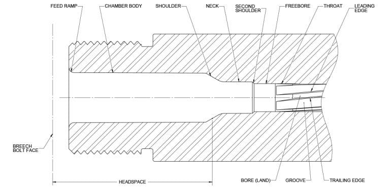 Barrel Chambering 101 | Vortakt Barrel Works